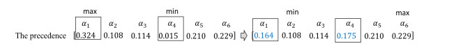 Data-driven scheduling for the photolithography process in semiconductor manufacturing