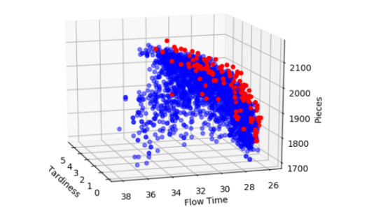 Data-driven scheduling for the photolithography process in semiconductor manufacturing