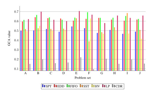Data-driven scheduling for the photolithography process in semiconductor manufacturing