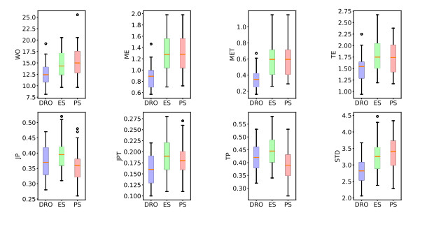 Distributionally robust optimization of the vehicle routing problem with uncertain customers