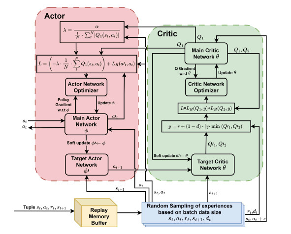 Autonomous injection molding parameter tuning via enhanced TD3-based reinforcement learning with ...