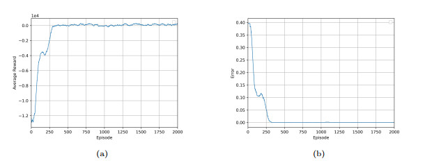 Autonomous injection molding parameter tuning via enhanced TD3-based ...