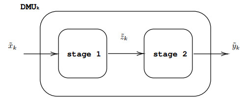 A new uncertain two-stage network DEA model based on chance-constrained programming
