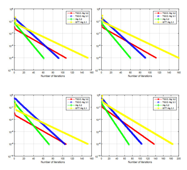 A new double inertial subgradient extragradient method for solving quasimonotone variational ...