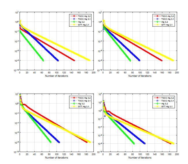 A new double inertial subgradient extragradient method for solving ...