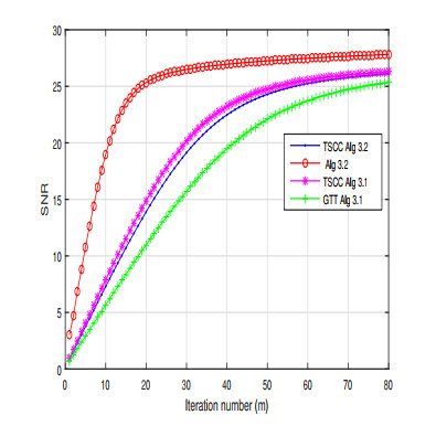 A new double inertial subgradient extragradient method for solving quasimonotone variational ...