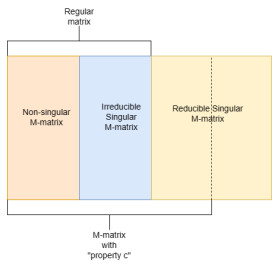 Two fixed-point iteration algorithms for solving tensor square root problem