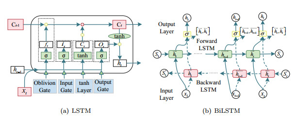 Short-term load forecasting of electric vehicle charging stations based on adaptive VMD-BiLSTM