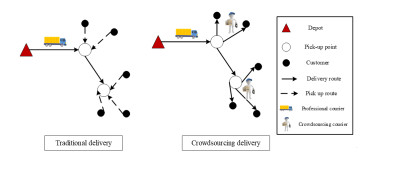 Towards enhancing the crowdsourcing door-to-door delivery: An effective ...