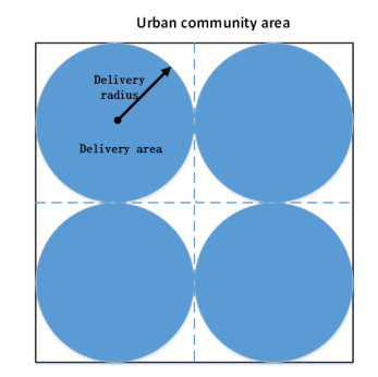 Towards enhancing the crowdsourcing door-to-door delivery: An effective ...
