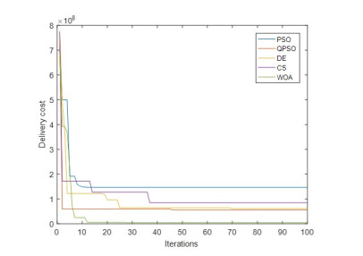 Towards enhancing the crowdsourcing door-to-door delivery: An effective ...