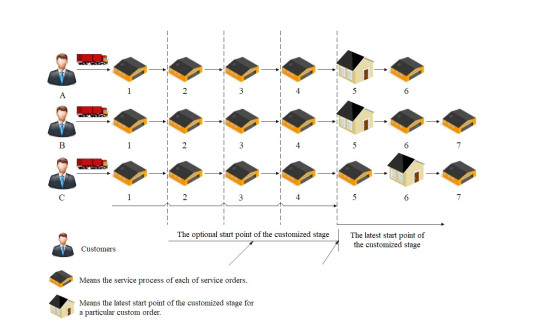 A hybrid metaheuristic method to optimize the total weighted tardiness ...