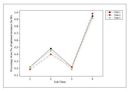 A hybrid metaheuristic method to optimize the total weighted tardiness ...