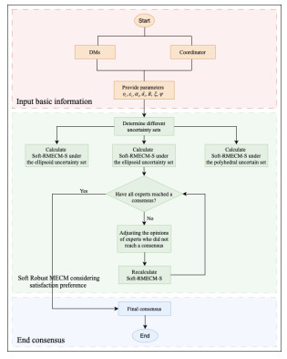 The robust maximum expert consensus model considering satisfaction ...