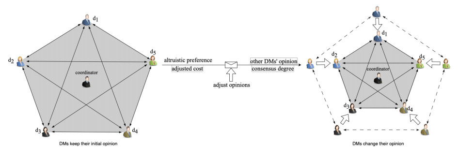 The robust maximum expert consensus model considering satisfaction ...