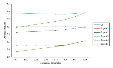 The robust maximum expert consensus model considering satisfaction ...