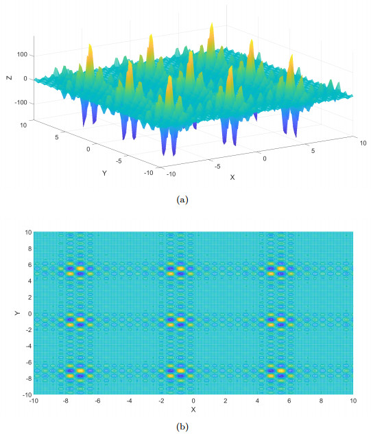 Nonlinear optimization via novel neural network methods