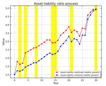 Mean-variance asset-liability management: From surplus optimization to ...
