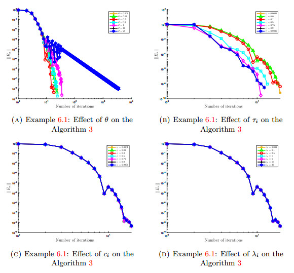 An efficient algorithm based on viscosity tseng-type method for solving split hierarchical ...