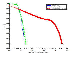 An efficient algorithm based on viscosity tseng-type method for solving split hierarchical ...