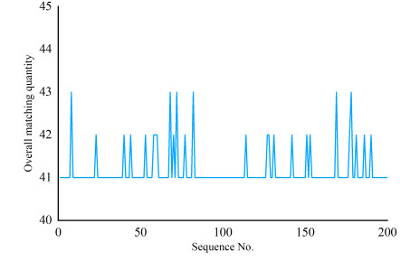 A selective assembly method for tandem structure component of product ...