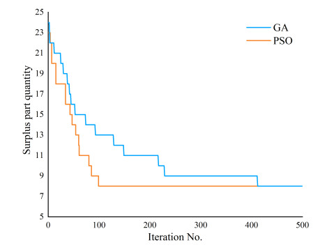 A selective assembly method for tandem structure component of product ...