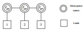 Distributed fixed-time optimal management of microgrid considering V2G ...
