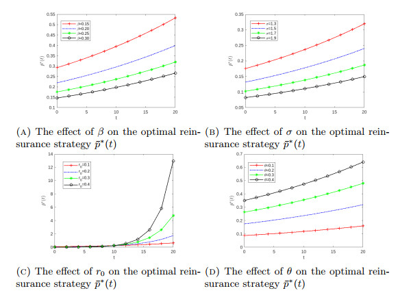 Optimal time-consistent mean-variance reinsurance investment strategies ...