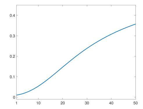 Uncertain generalized mean reversion interest rate risk model with ...