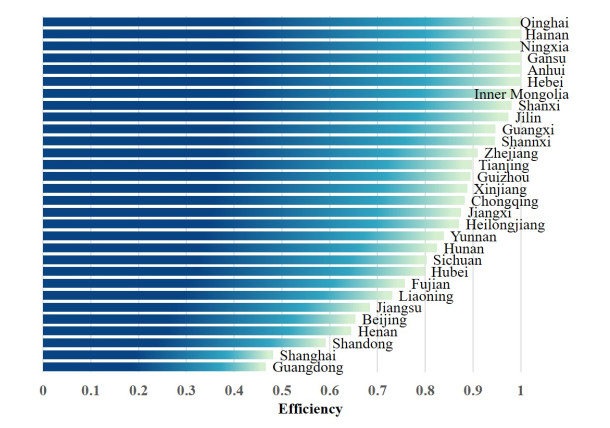 An integrated range-adjusted measure model with undesirable outputs