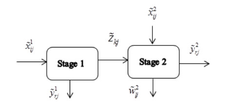 An inverse stochastic two-stage DEA model to deal with resource planning