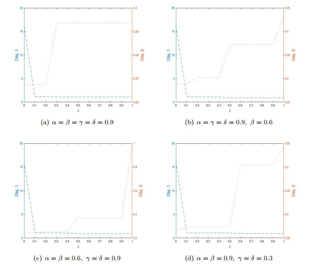 An uncertain bi-objective location-allocation model for large-scale emergencies that balances ...