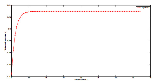Calculations for D-eigenpairs of a diffusion kurtosis tensor