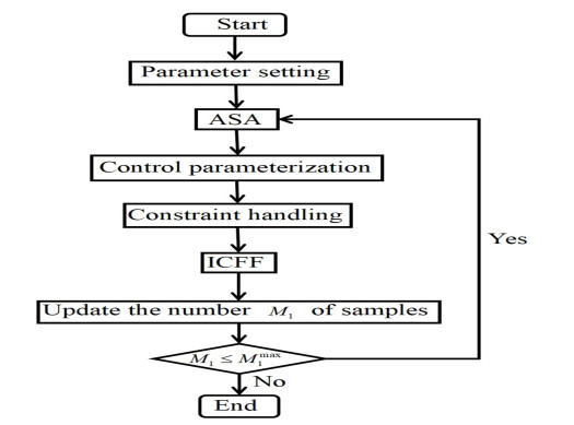 A switched dynamic system approach for hypersonic vehicle optimal ...