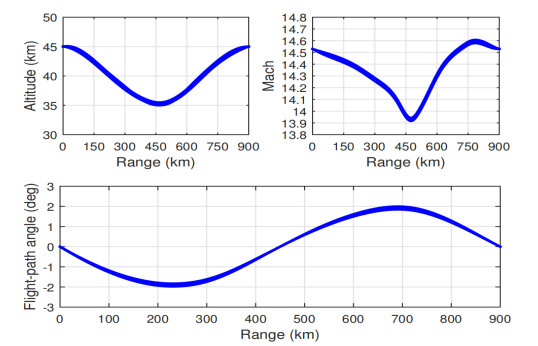 A switched dynamic system approach for hypersonic vehicle optimal ...