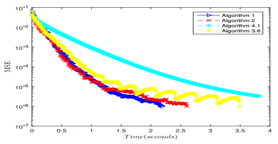 Novel strong convergence theorems for the split common fixed point problem of demicontractive ...