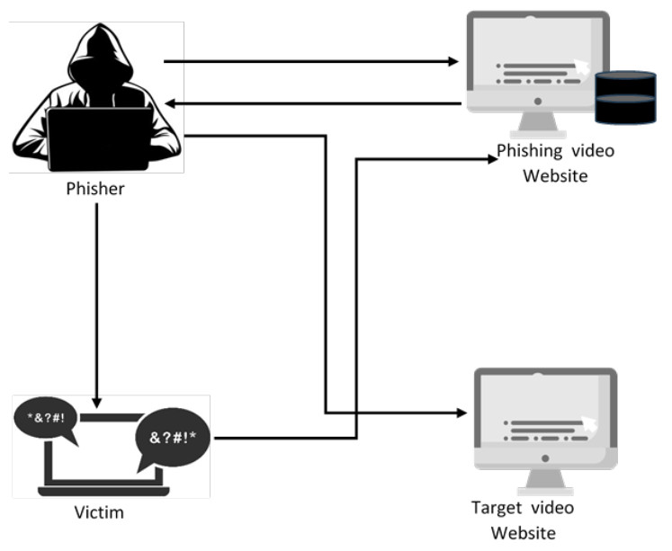 Develop a hybrid improved weighted quantum wolf optimization and fast mask recurrent ...