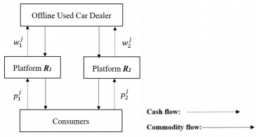 Enhancing information transparency of online used car transactions ...