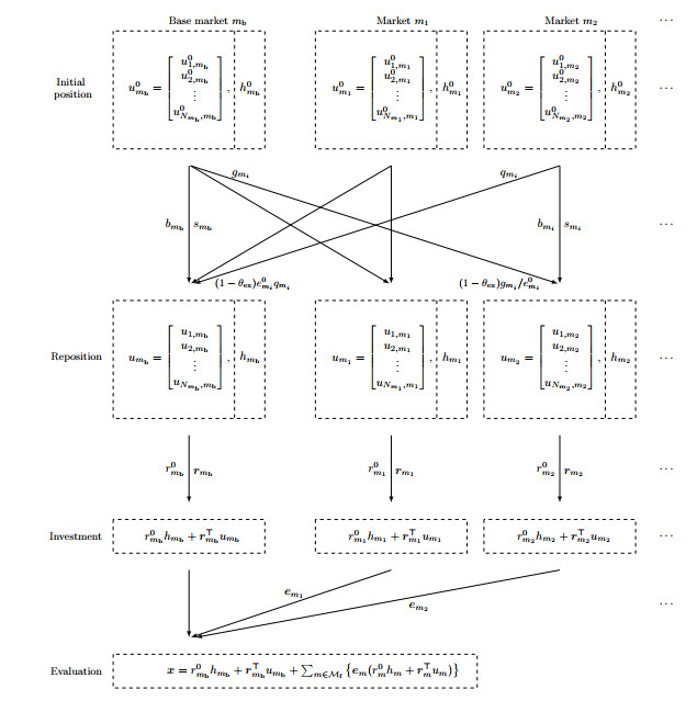 International portfolio optimization with second-order stochastic dominance and cardinality ...