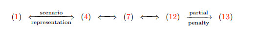 International portfolio optimization with second-order stochastic dominance and cardinality ...