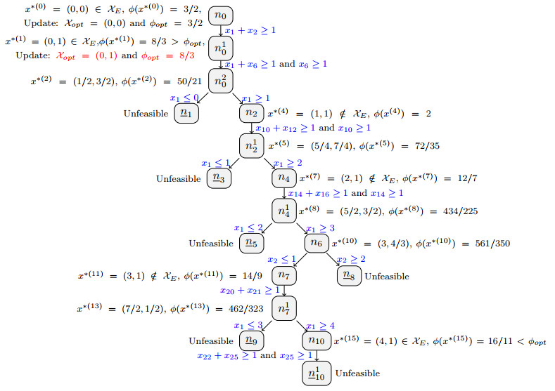 Global optimization algorithm of a linear fractional multiplicative function over a Pareto ...