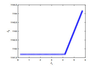 Nonconvex bi-objective optimization model with stability guarantees and iterative algorithm for ...