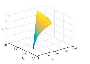Nonconvex bi-objective optimization model with stability guarantees and iterative algorithm for ...