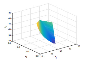 Nonconvex bi-objective optimization model with stability guarantees and iterative algorithm for ...
