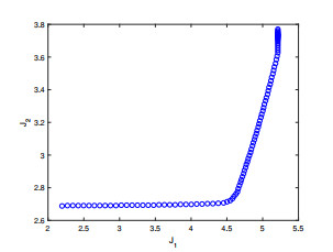 Nonconvex bi-objective optimization model with stability guarantees and iterative algorithm for ...