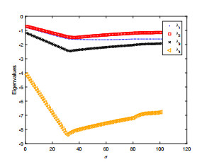 Nonconvex bi-objective optimization model with stability guarantees and iterative algorithm for ...