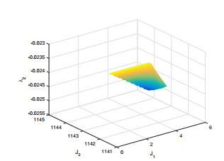 Nonconvex bi-objective optimization model with stability guarantees and iterative algorithm for ...