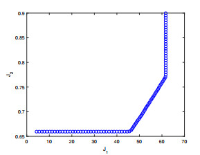 Nonconvex bi-objective optimization model with stability guarantees and iterative algorithm for ...