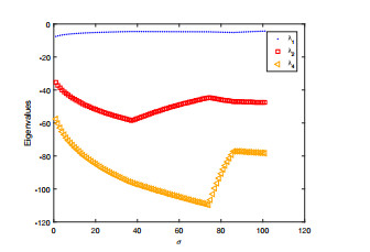Nonconvex bi-objective optimization model with stability guarantees and iterative algorithm for ...
