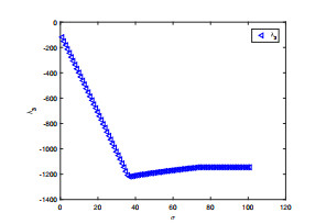 Nonconvex bi-objective optimization model with stability guarantees and iterative algorithm for ...